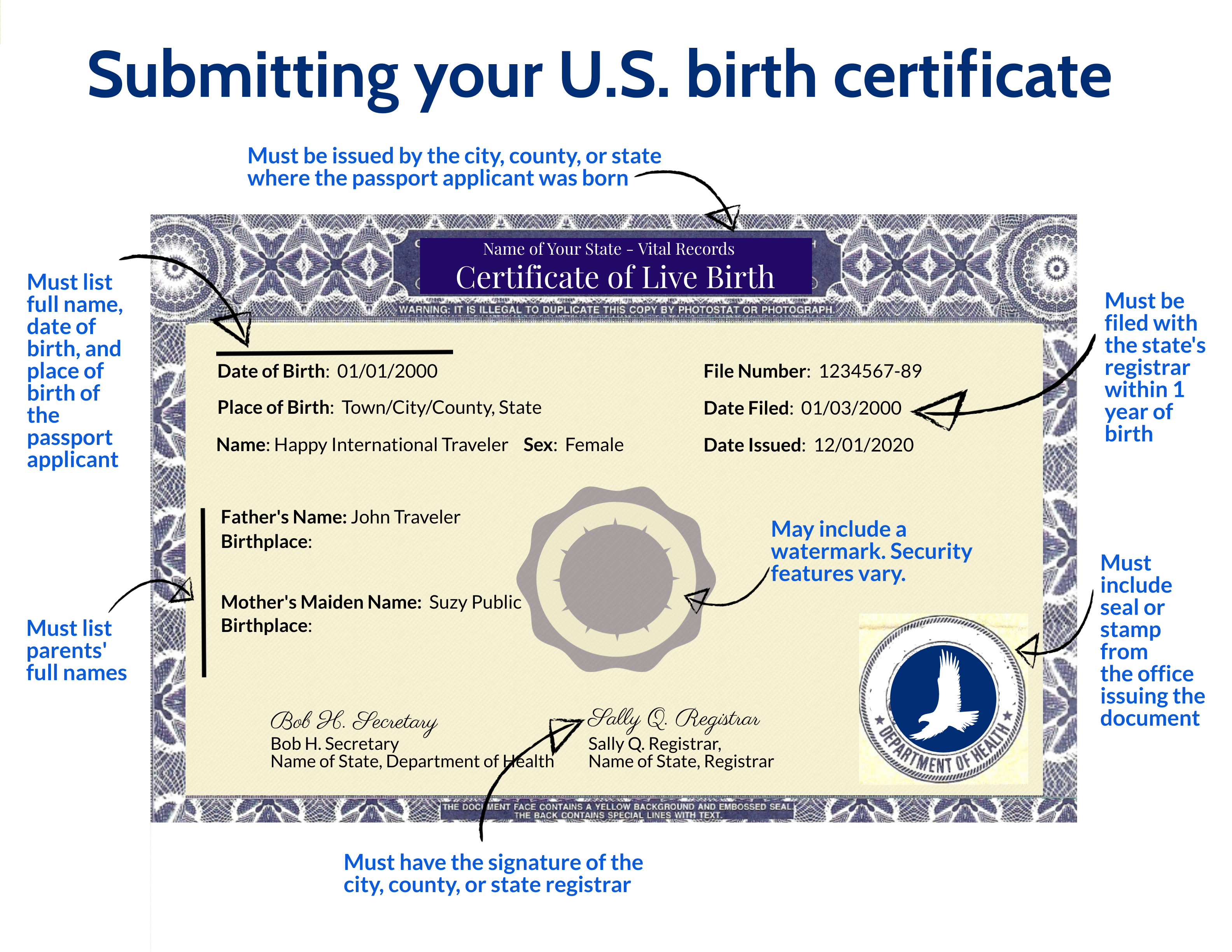 U S Passports Signed At On Passport Application